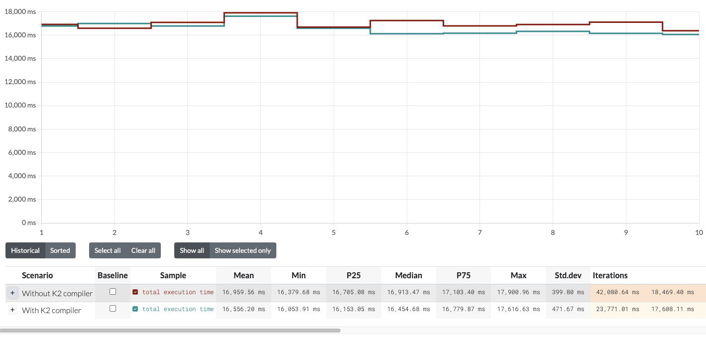 Jetpack Compose now supports K2 confetti ball Google has ju kotlinlang #announcements