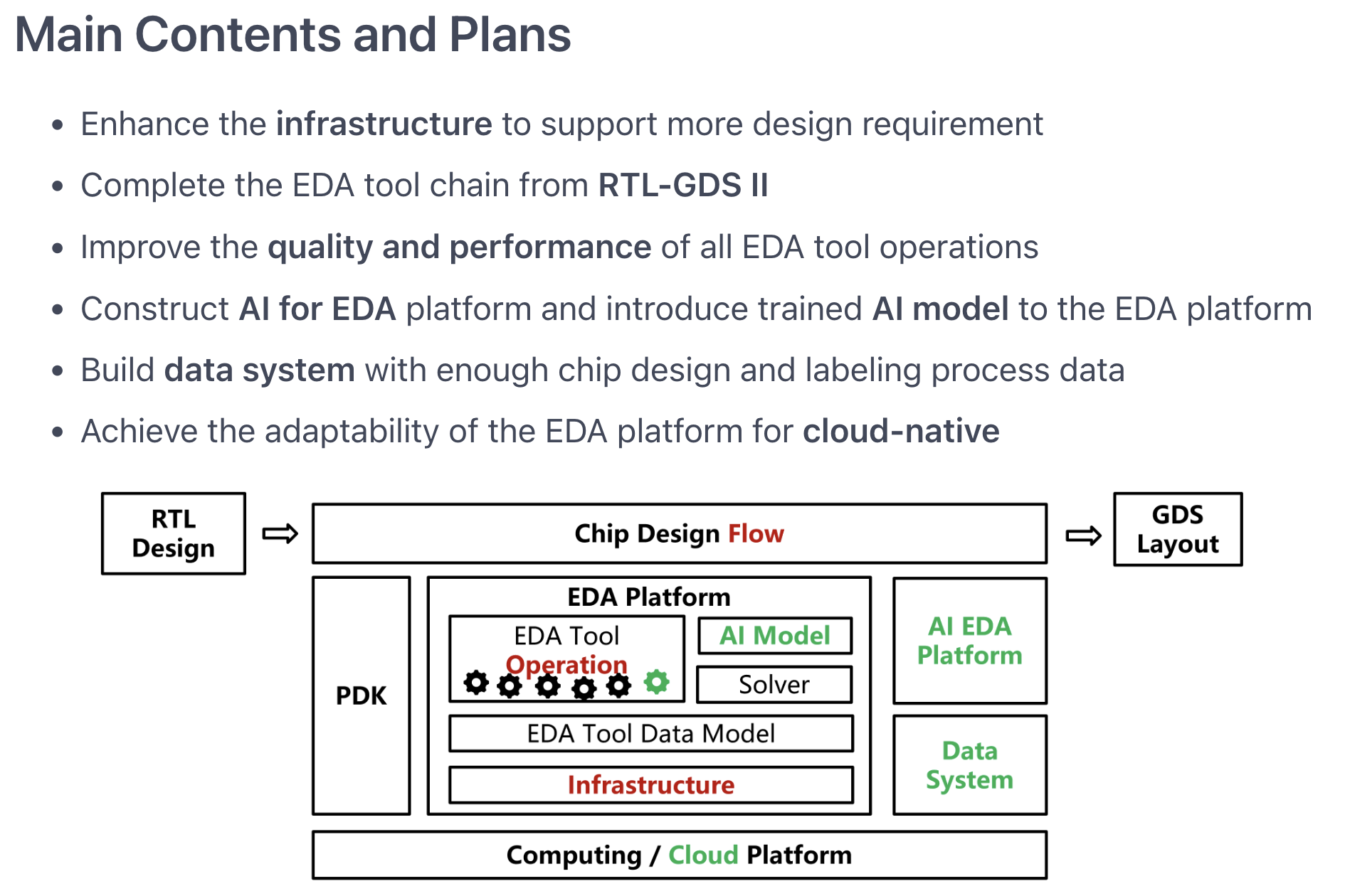 Construct AI for EDA platform and introduce trained AI mode open-source ...