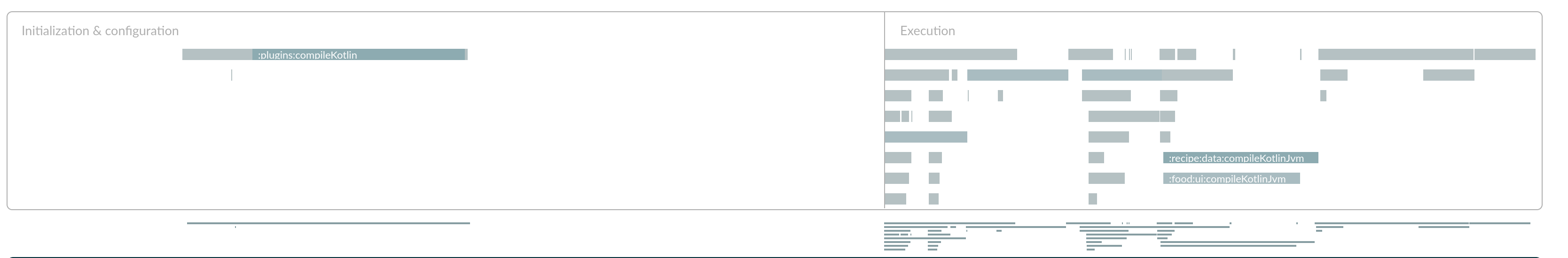 Use Precompiled Script Plugins They Said See No Evil Kotlinlang Gradle 9912