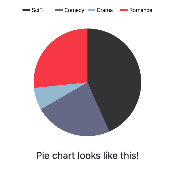 We have released a new chart library fully built in Compose kotlinlang ...