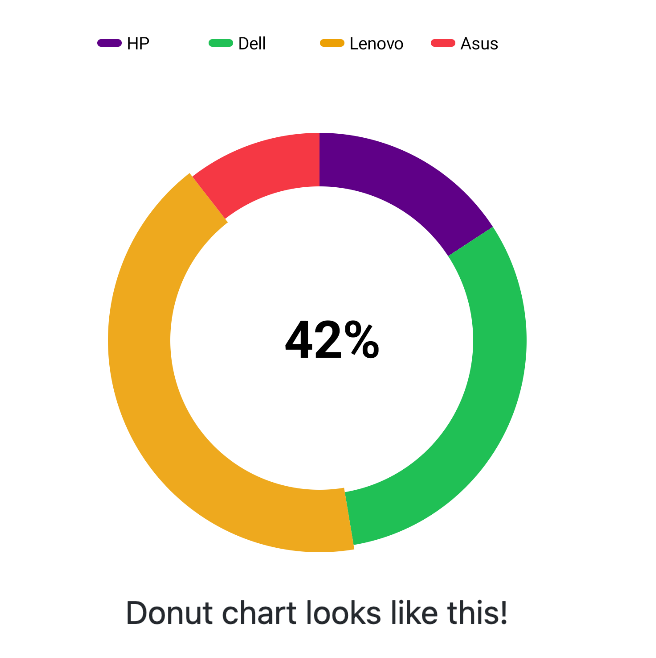 We have released a new chart library fully built in Compose kotlinlang ...